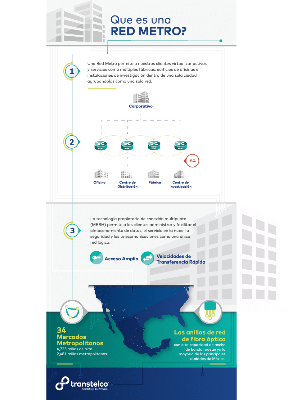 Redes de metro, arquitectura nacional, transnacional de servicios ...